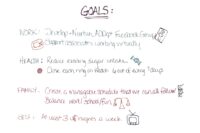 ADHD Prioritization: 5 Steps for Better Time Management