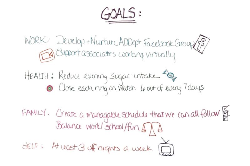 ADHD Prioritization: 5 Steps for Better Time Management