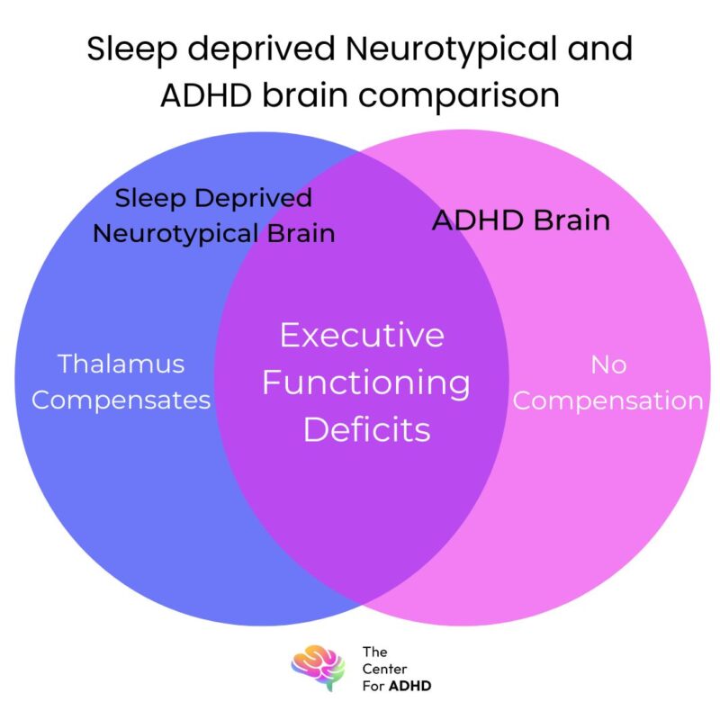 How to Focus with ADHD & Improve Productivity with Sleep